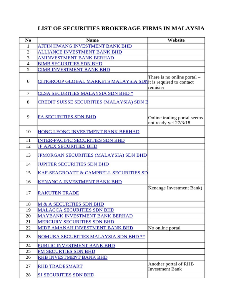 List of Securities Brokers in Malaysia | PDF