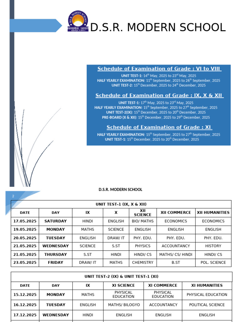 Grade Ix Syllabus (2025-26) | PDF | Equations