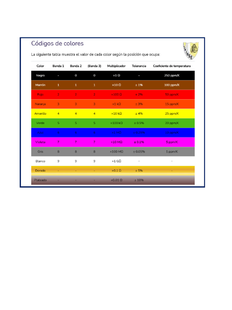 Tabla Codigos de Colores | PDF