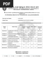 VTU 1st Sem Results Dec 2023/Jan 2024 | PDF