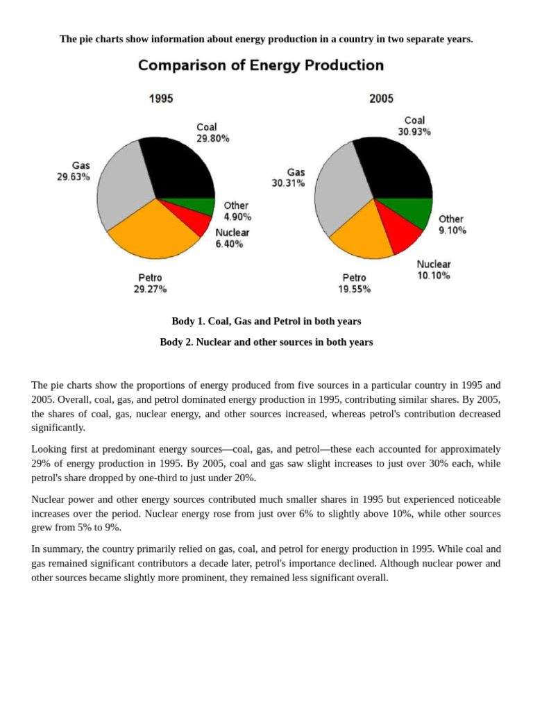 Energy Production Changes 1995-2005 | PDF