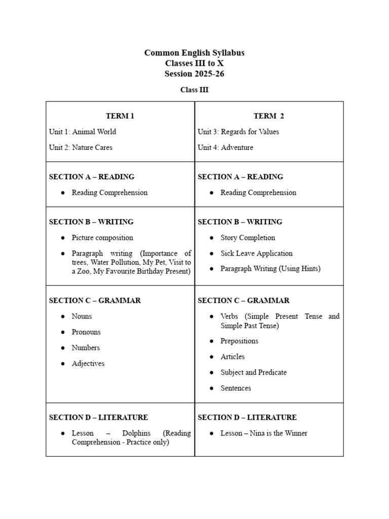 Final Common English Syllabus III To X (2025-26) | PDF | Subject ...