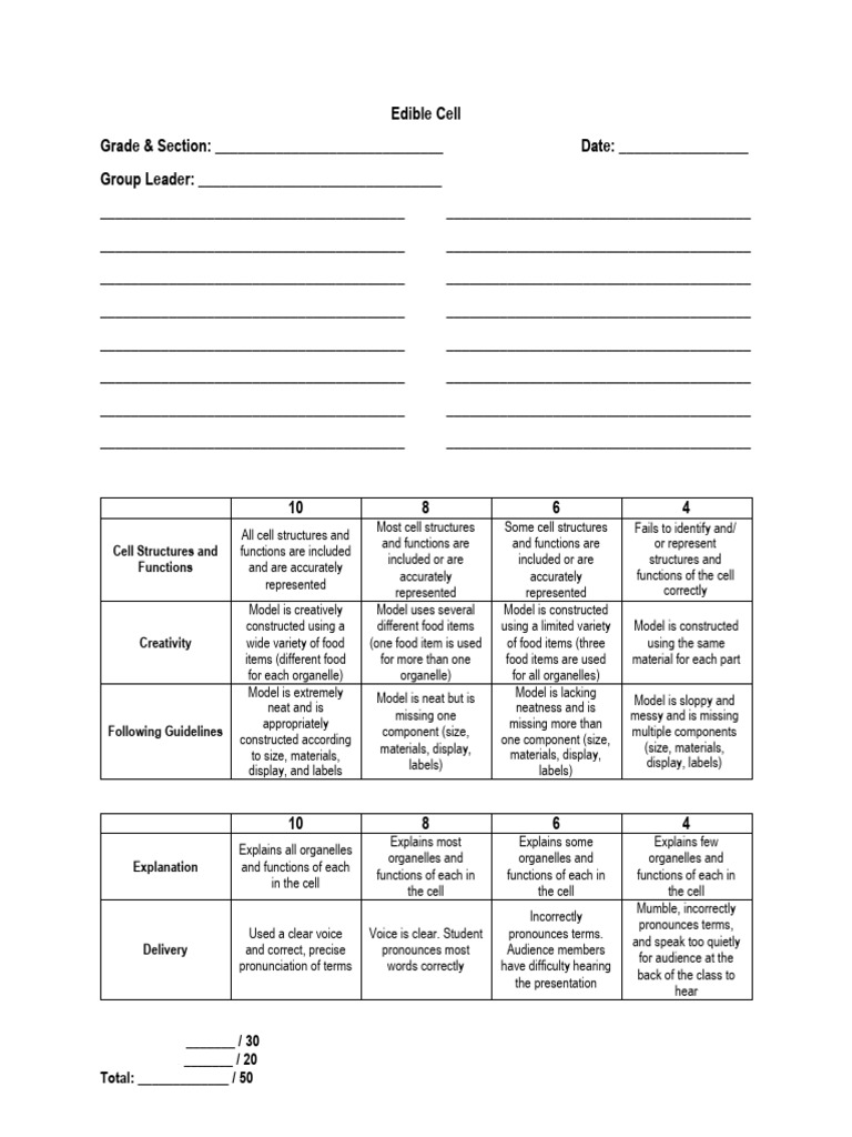 Edible Cell Project Rubric Guide | PDF