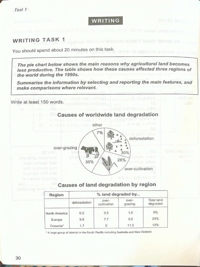 Cambridge Ielts 8 Writing | PDF