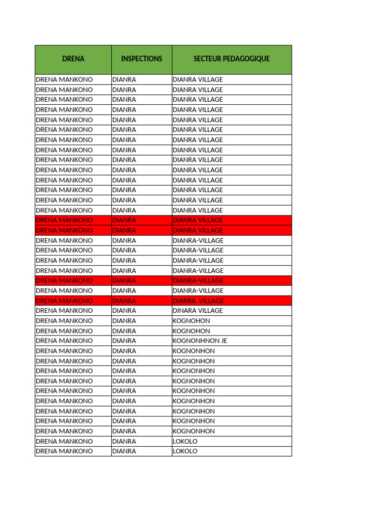 Donnees Collectees 16-08-2025 Drena Mankono | PDF