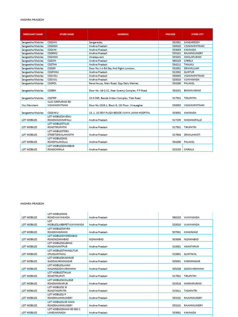 Andhra Pradesh | PDF