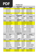 NRX Drug List and Uses | PDF