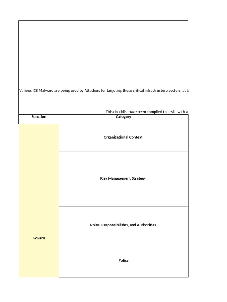 ICS/SCADA Cybersecurity Assessment Checklist | PDF | Computer Security ...