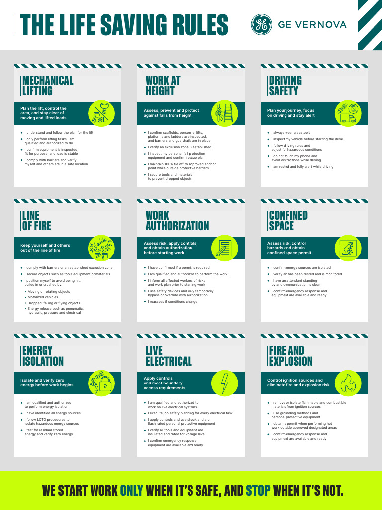 GE Vernova Life Saving Rules All Rules 24x32 Portrait Posters PDF ENG No QR | PDF | Safety