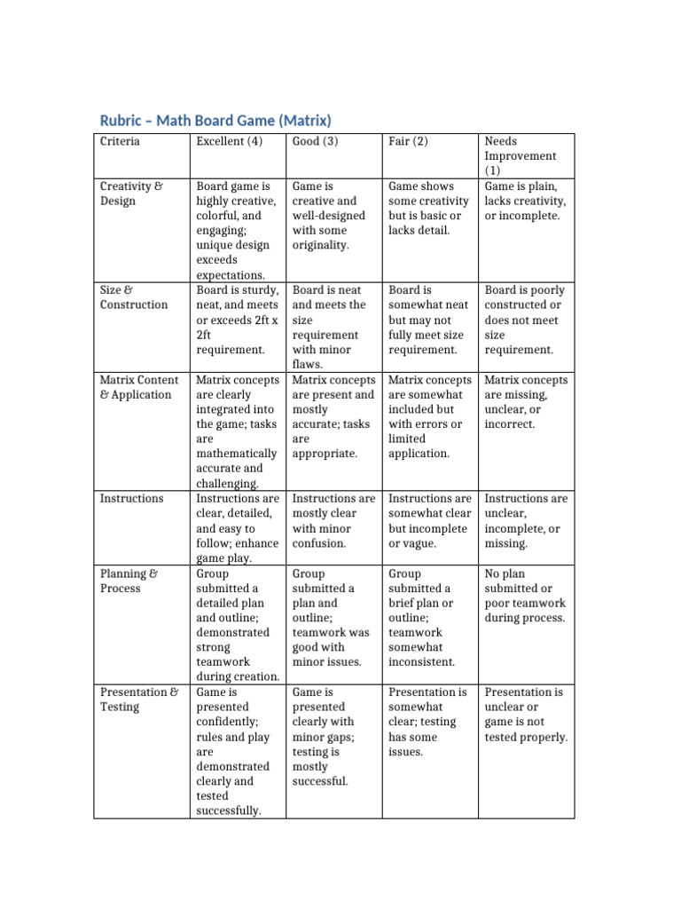 Math Board Game Matrix Rubric | PDF | Mathematics | Cognition
