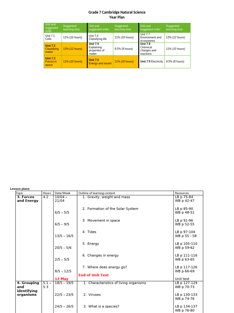 GR 7 NS Overview Term 2 2025 | PDF | Eclipse | Force