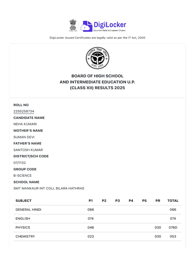 UP Board XIIth 2025 Result | PDF