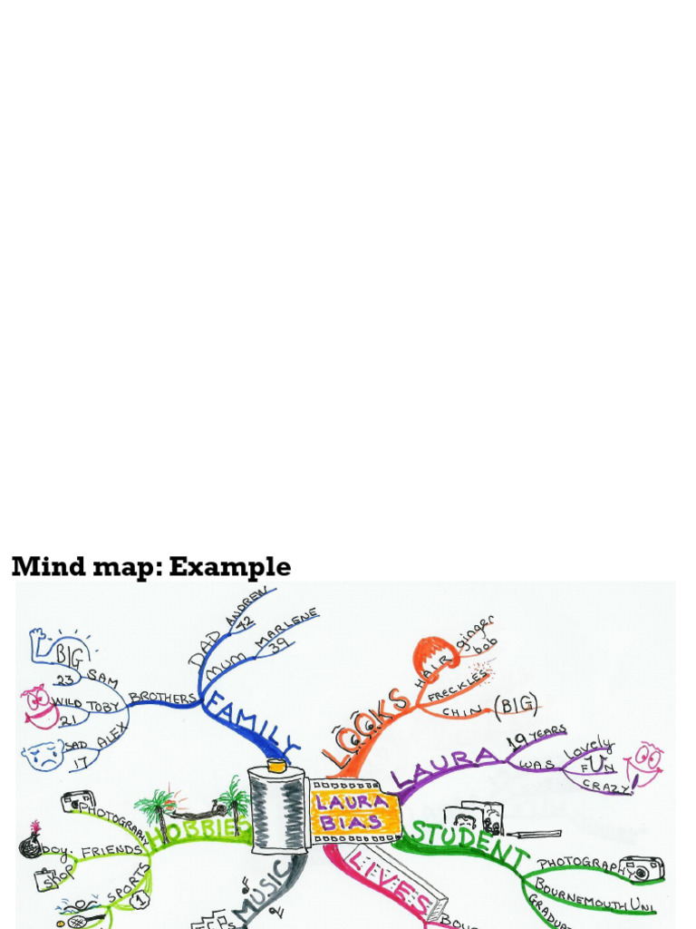 Mind Mapping Techniques and Examples | PDF