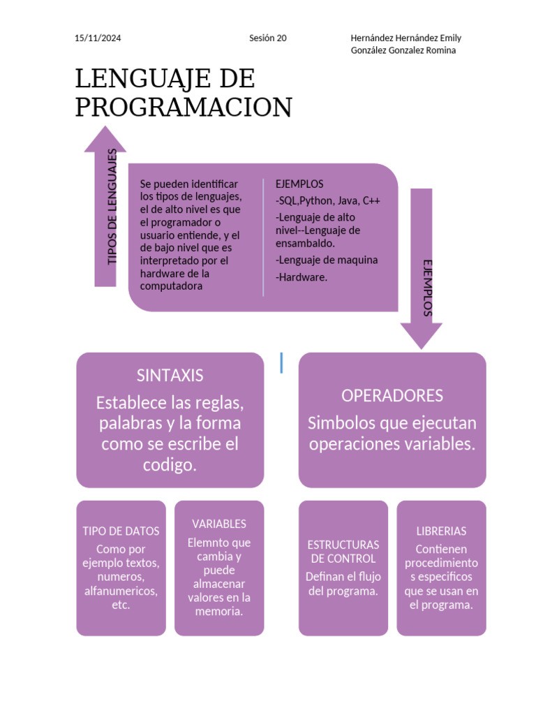 Fundamentos de Lenguajes de Programación | PDF
