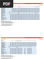 747 Bus Timetable to Edinburgh Airport | PDF | Rail Transport ...