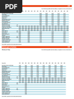 Stagecoach Buses X55 Timetable | PDF | Vehicle Technology | Commercial ...