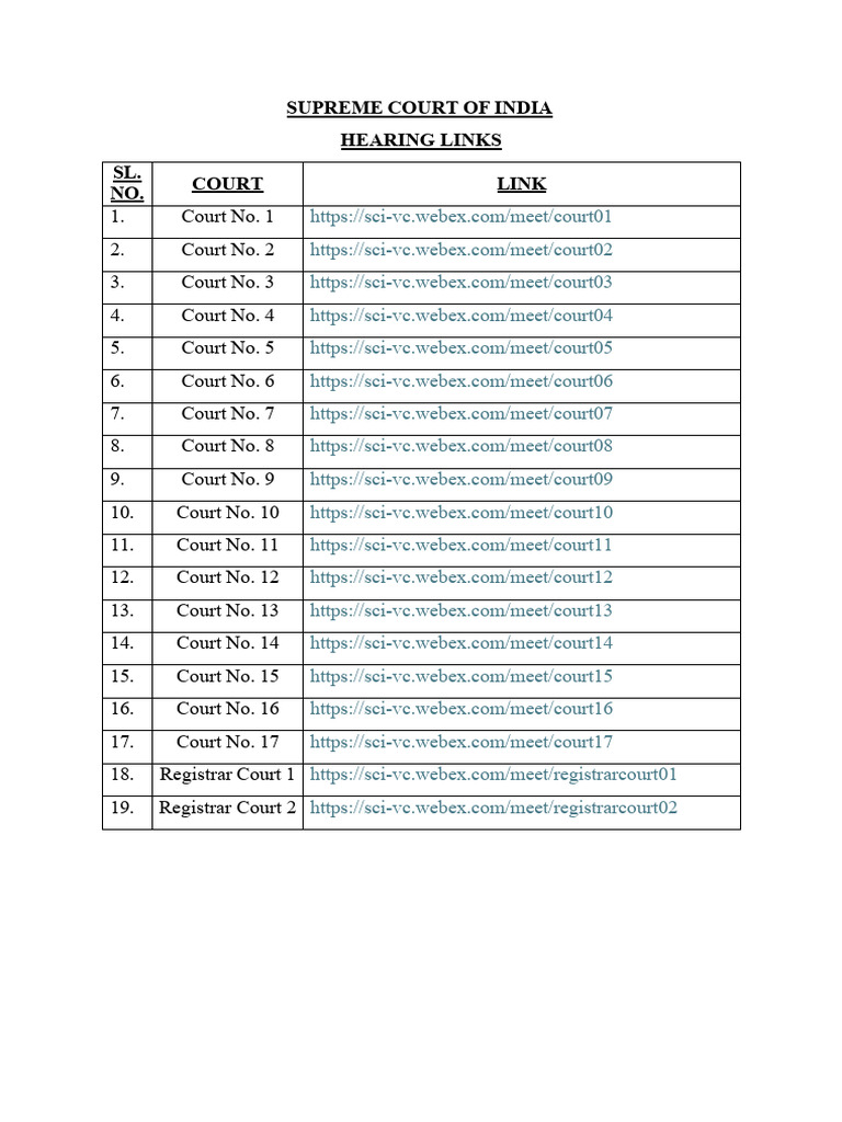 SC VC Links | PDF