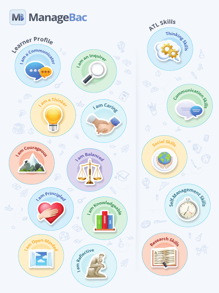 ATL Learner Profile Overview | PDF