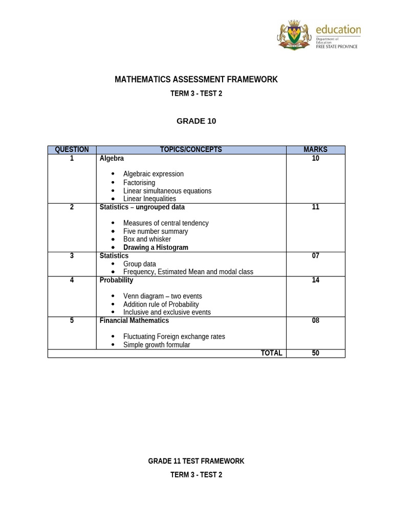 Grade 10-11 Math Assessment Framework | PDF