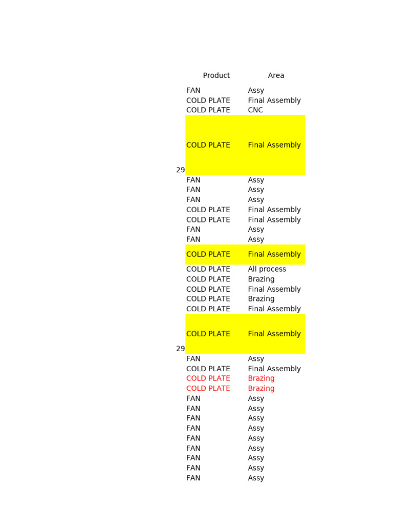 TBC Request (Tools, Material) | PDF | Metal Fabrication