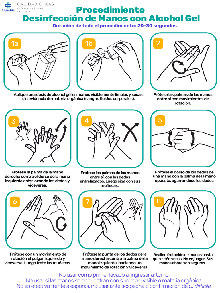 Afiche Desinfeccion Alcohol Gel CAV | PDF | Mano | Cuerpo humano