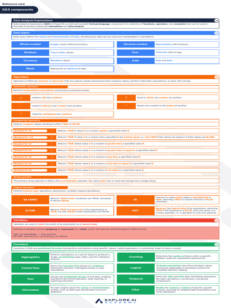 DAX Components and Operators Guide | PDF | Numbers | Boolean Data Type