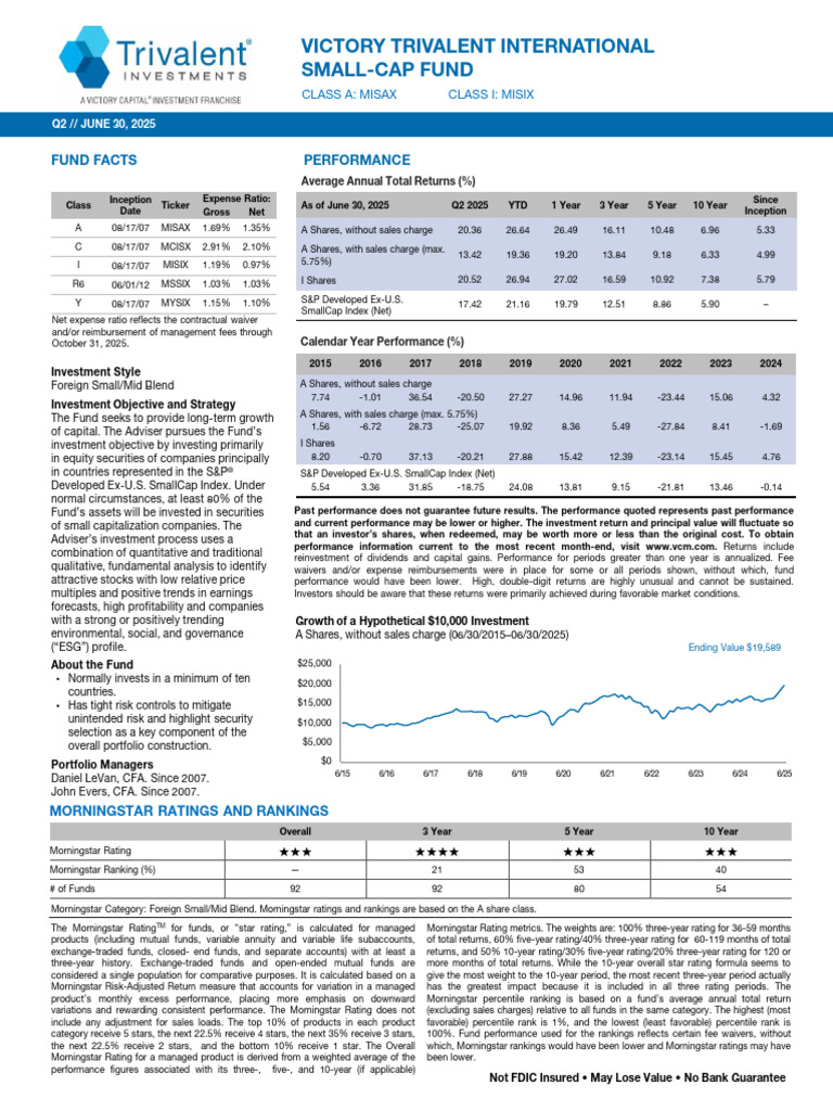 Victory Trivalent Small-Cap Fund Q2 2025 | PDF | Investing | Financial Risk