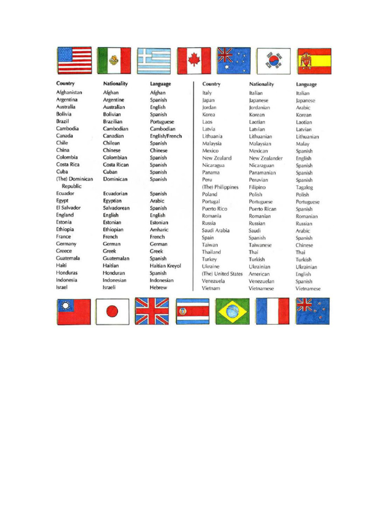 NATIONALITIES | PDF