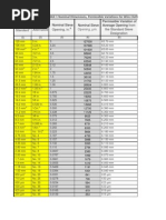 US Standard Sieve Openings: Sieve Number Opening, MM Wire Diameter, MM ...