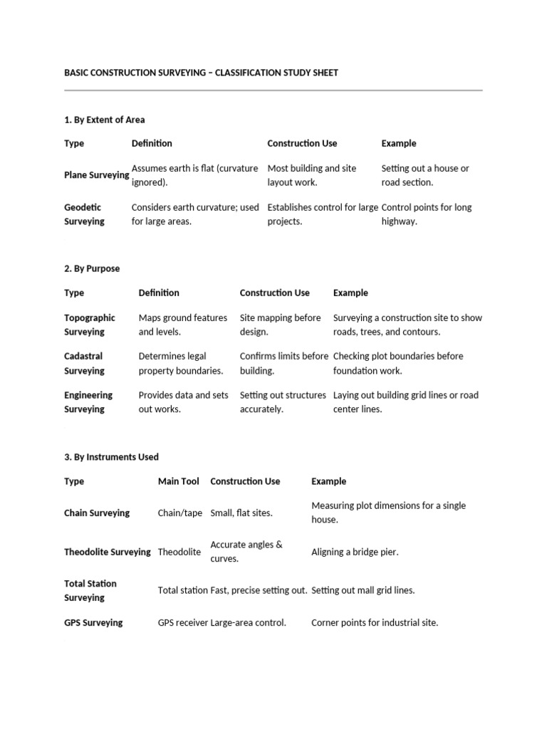 Basic Construction Surveying | PDF
