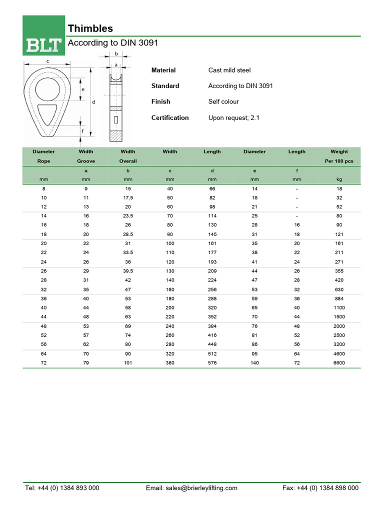 Thimbles Compliant with DIN 3091 | PDF