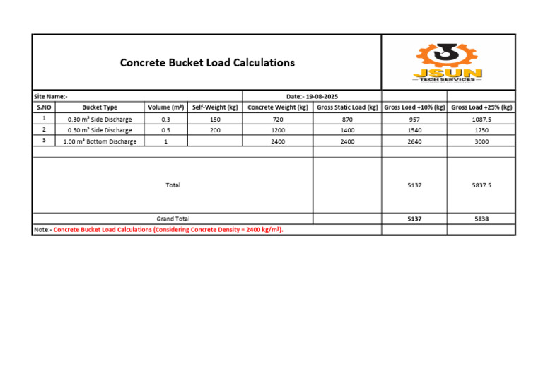 Concrete Bucket Load Calculations Guide | PDF
