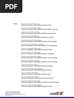 Dependencias Mtop Direcciones 2024 | PDF | Ecuador