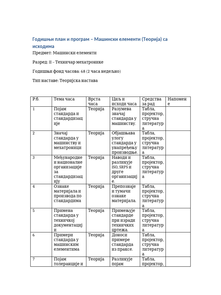 Godisnji Plan Masinski Elementi Teorija Ishodi | PDF