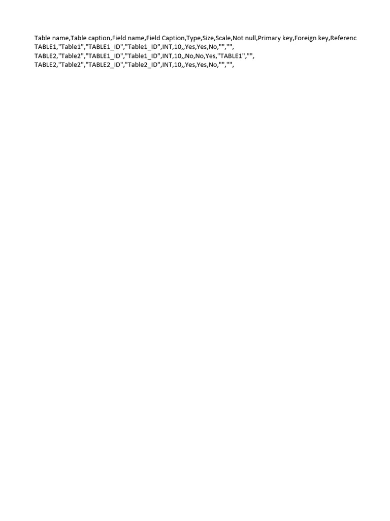 Data Dictionary | PDF