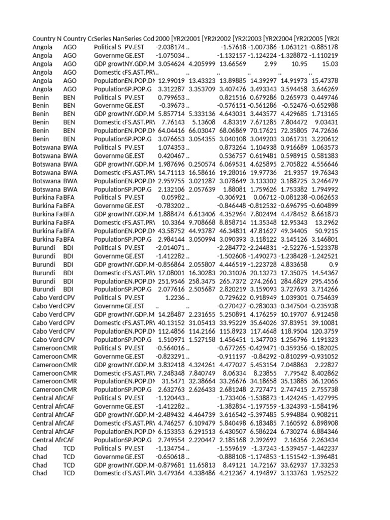 P Data Extract From World Development Indicators | PDF | Africa