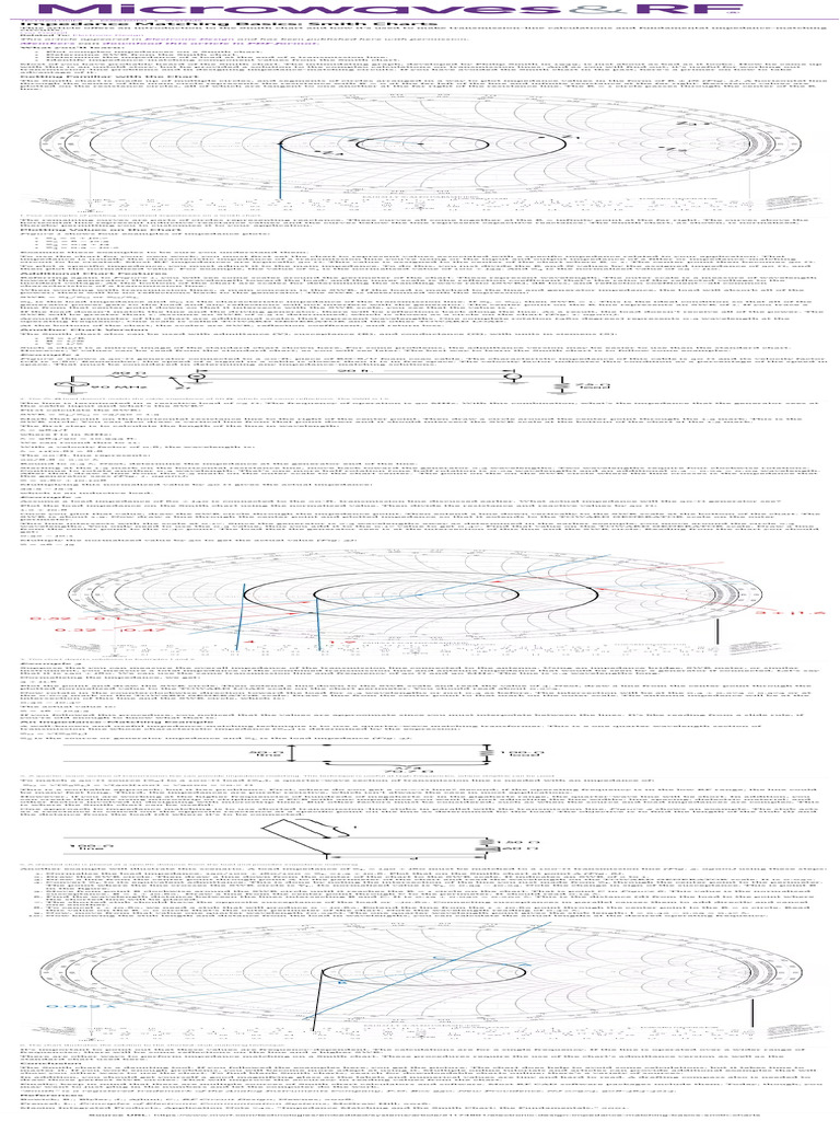 Smith Chart - Microwaves and RF | PDF | Transmission Line | Waves