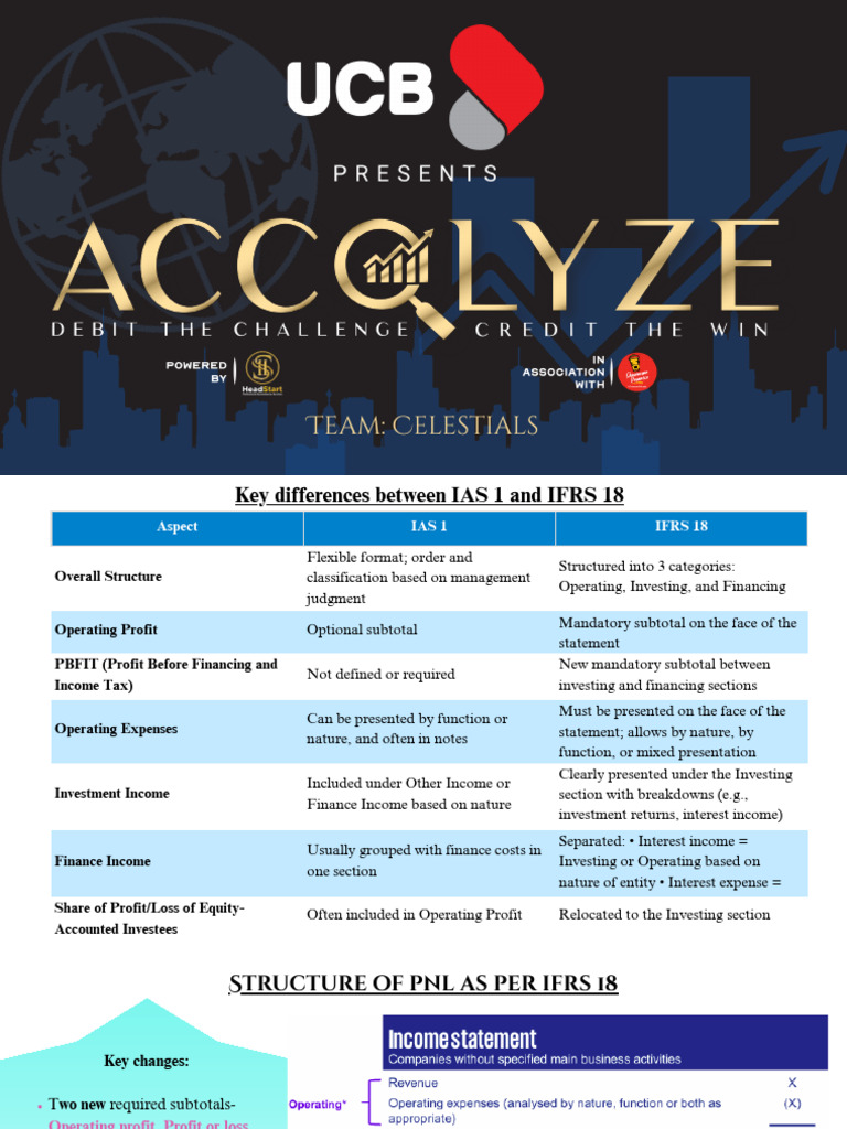 Team Celestials Round 1 ACCOLYZE 2025 | PDF | Depreciation | Expense