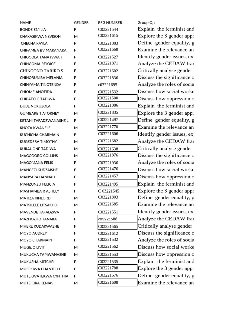 CLASS 4.1 a Group Qns | PDF | Gender And Development | Health Equity