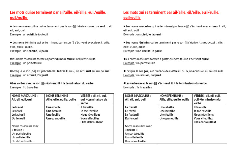 Mots en ail, eil, euil, ouil : règles et exemples | PDF