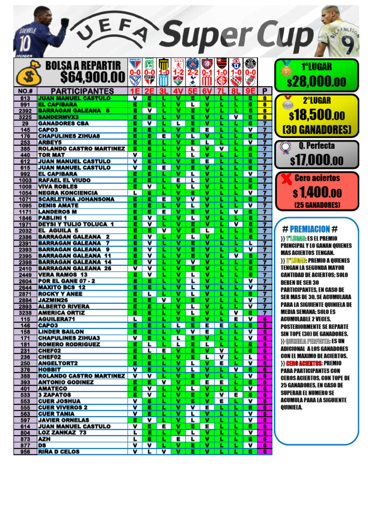 Conteofinal Super Copa Uefa | PDF | Deportes