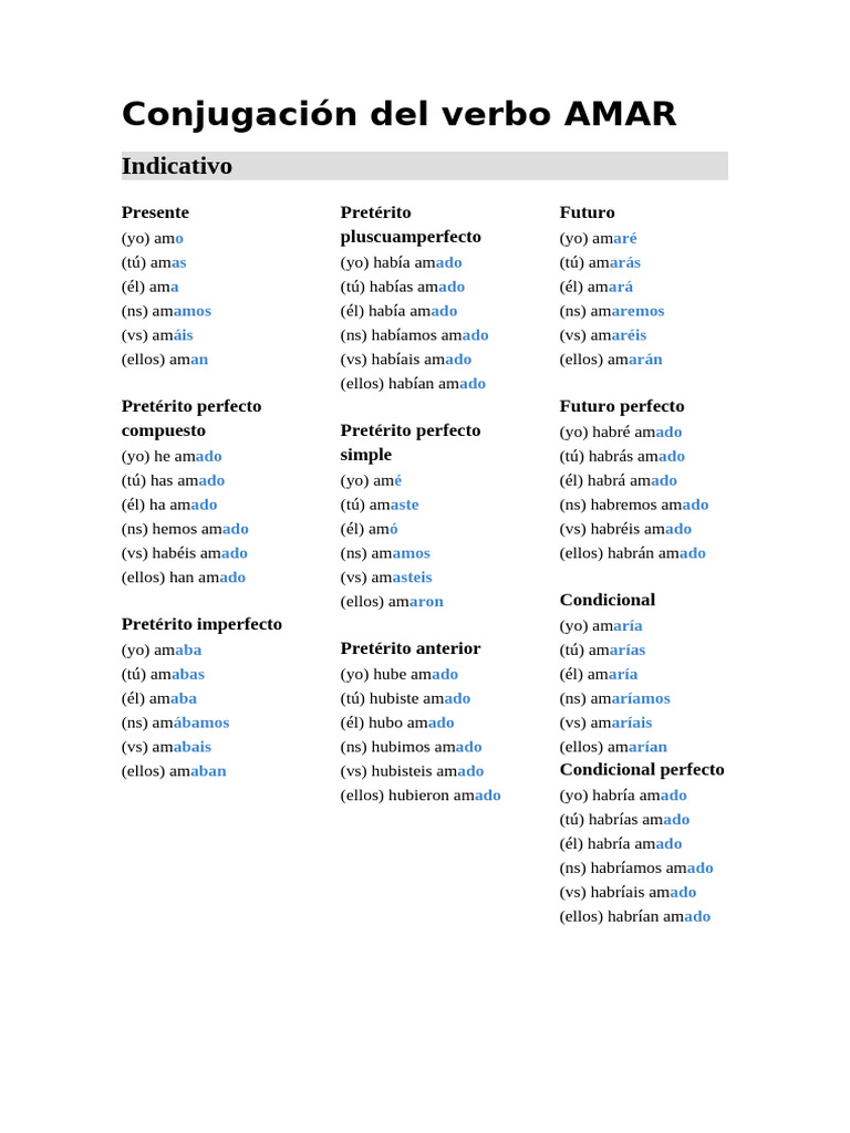 Conjugación del verbo "saltar" en presente | PDF | Gramática | Morfología