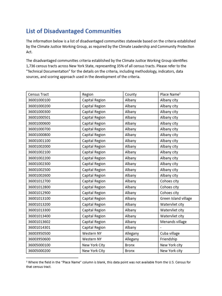 New York Disadvantaged Communities List | PDF | Hudson Valley | Buffalo