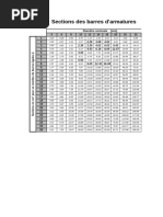 Poids et sections des aciers HA | PDF | Béton armé | Ingénierie des ...