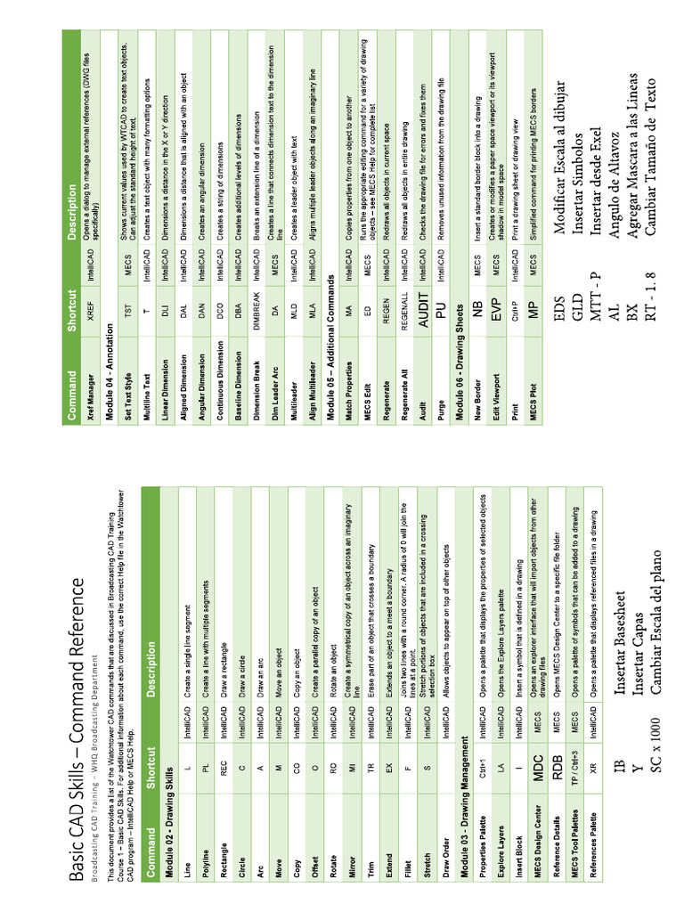 Command Pdf
