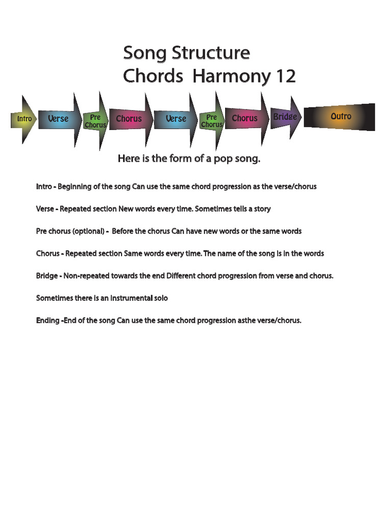Pop Song Structure Explained | PDF