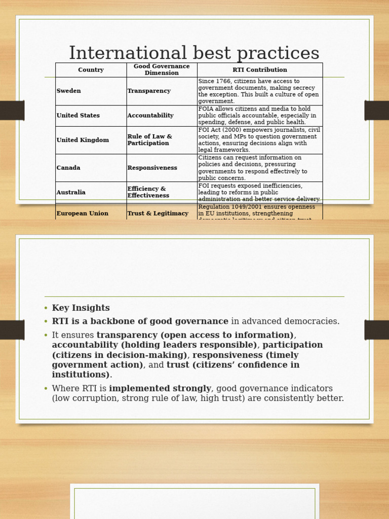 International Best Practices: Country Good Governance Dimension RTI ...