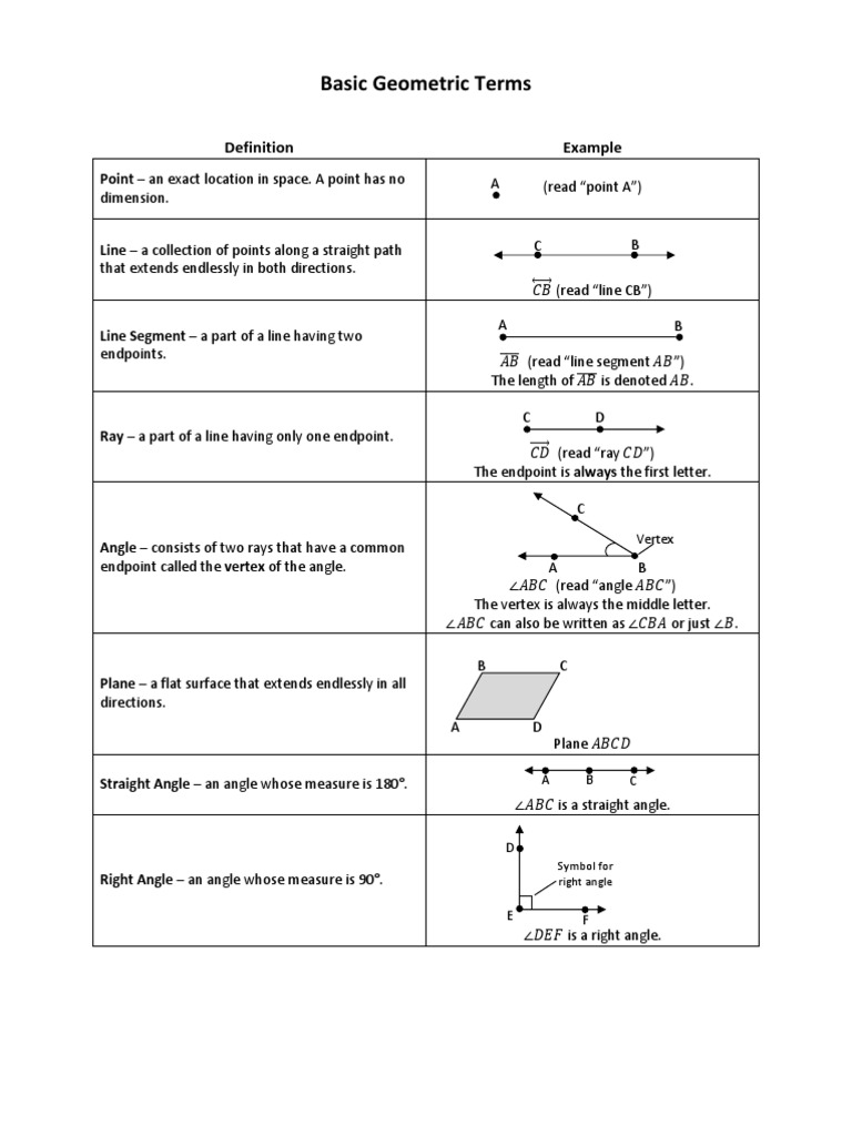 Basic Geometric Terms Worksheet Basic Geometrical Ideas | PDF | Circle
