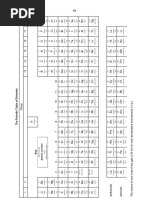 Igcse Periodic Table | PDF | Periodic Table | Metals