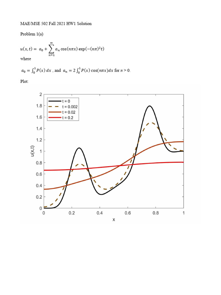 Pde2021f hw1 Sol | PDF
